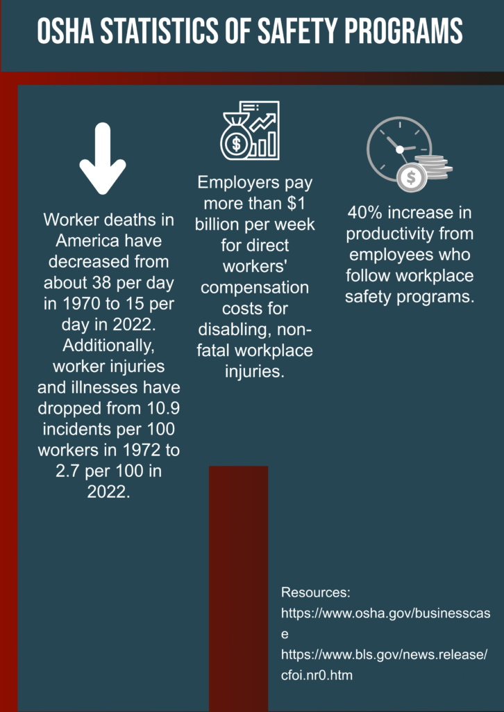 Health and Safety Protocol is a Key to a Safer Work Environment