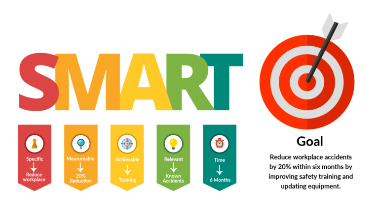 Workplace Safety Goals: What They are and How to Set Them